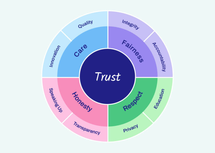 Upholding ethics and business integrity | IFPMA