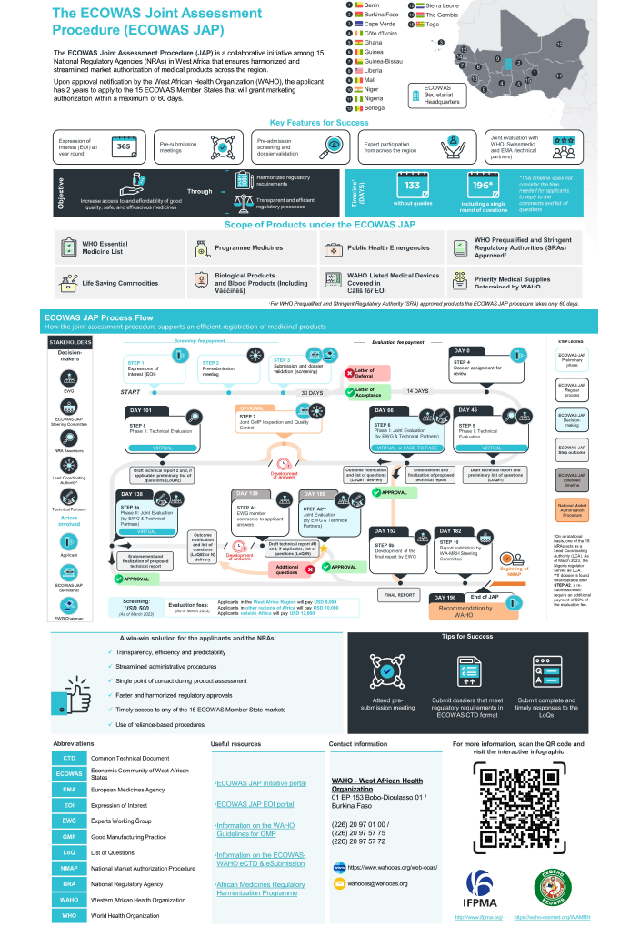 Navigating the ECOWAS Joint Assessment Procedure | IFPMA