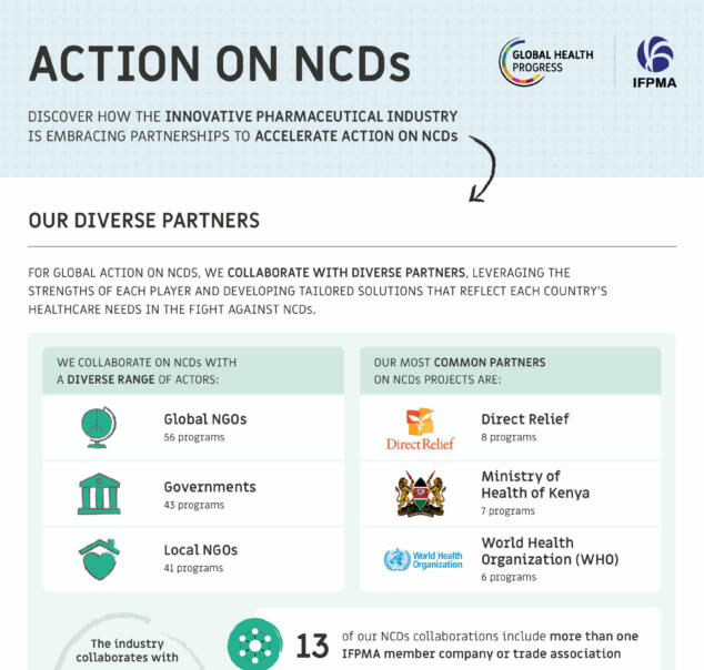 News and resources | IFPMA