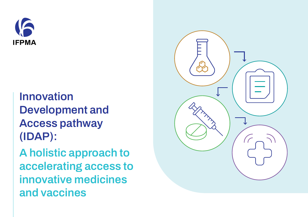 The innovation development and access pathway: A holistic approach to ...